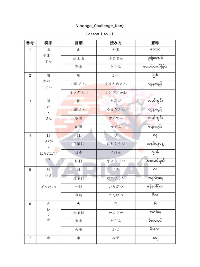 N5 Nihongo Challenge Kanji by YA RI GAI | PDF