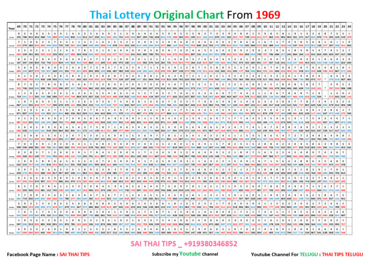 Thai Lottery Original Chart - 16.08.2024 | PDF
