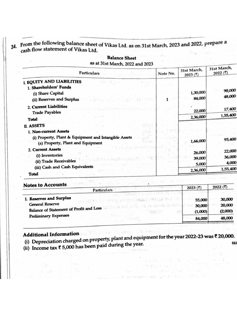 Cash Flow Statement Problems | PDF