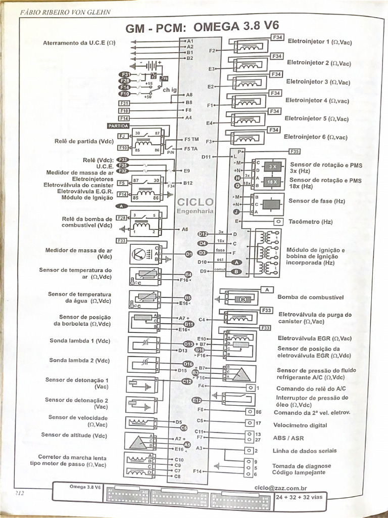 Diagramas Diversos | PDF