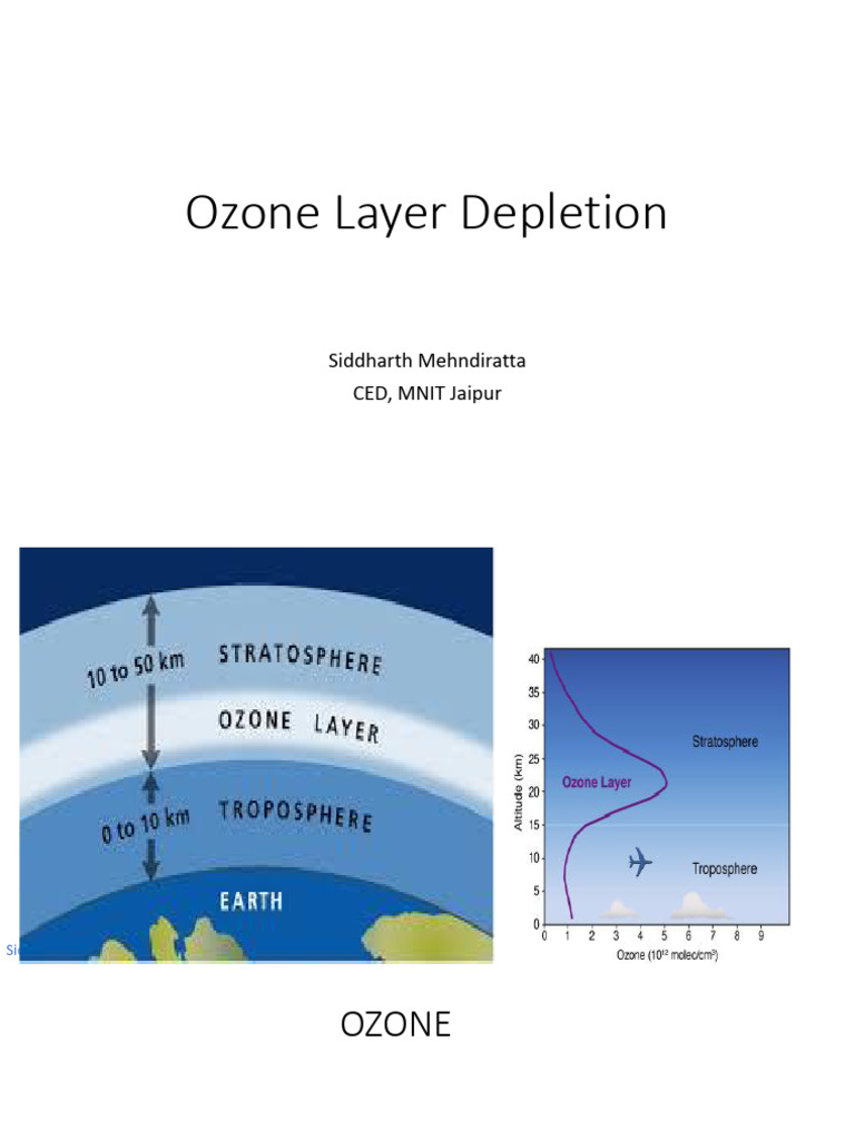 Ozone Layer Depletion-Sid - 2.1 | PDF | Chlorofluorocarbon | Ozone ...
