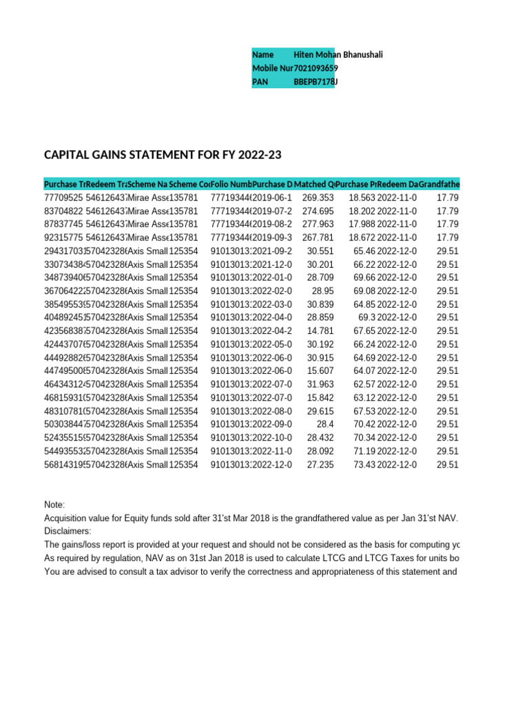 FY 2022-23 Capital Gains Statement | PDF | Equity (Finance) | Capital ...