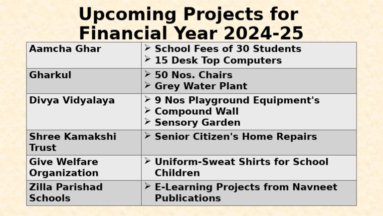 Upcoming Projects | PDF