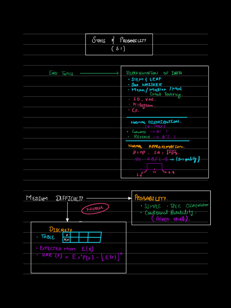 S1 Recap | PDF | Measure Theory | Mathematics