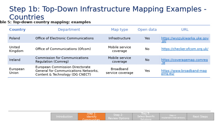 Telecom Coverage Mapping Guide | PDF