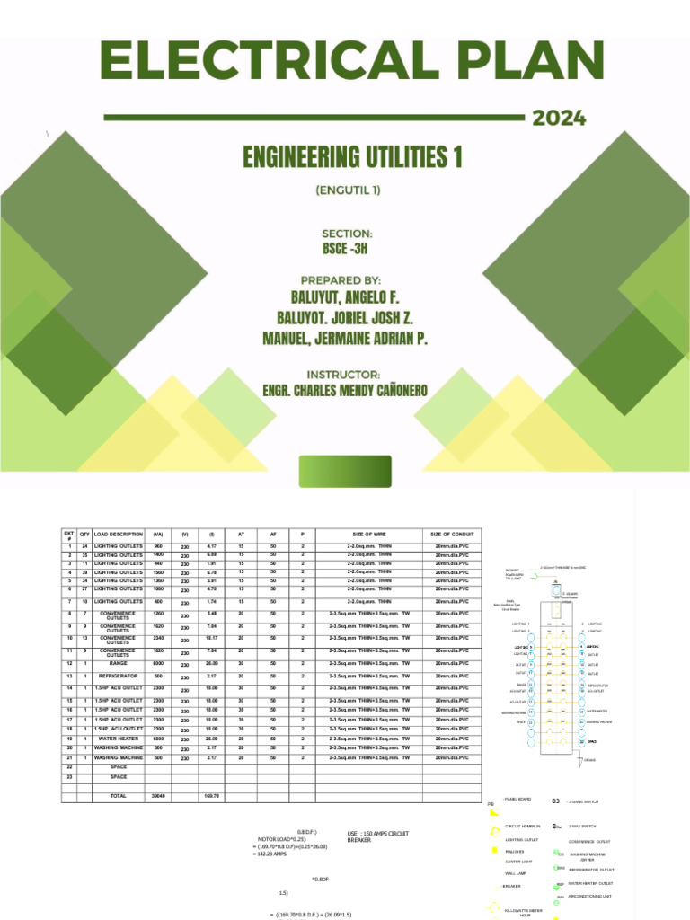 Philippine Electrical Wiring Guidelines | PDF | Electrical Components ...