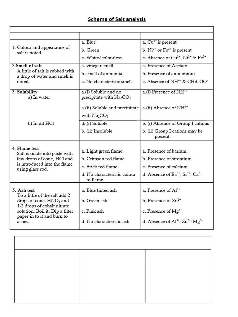 Class 12 Salt Analysis Scheme | PDF | Salt (Chemistry) | Ammonium