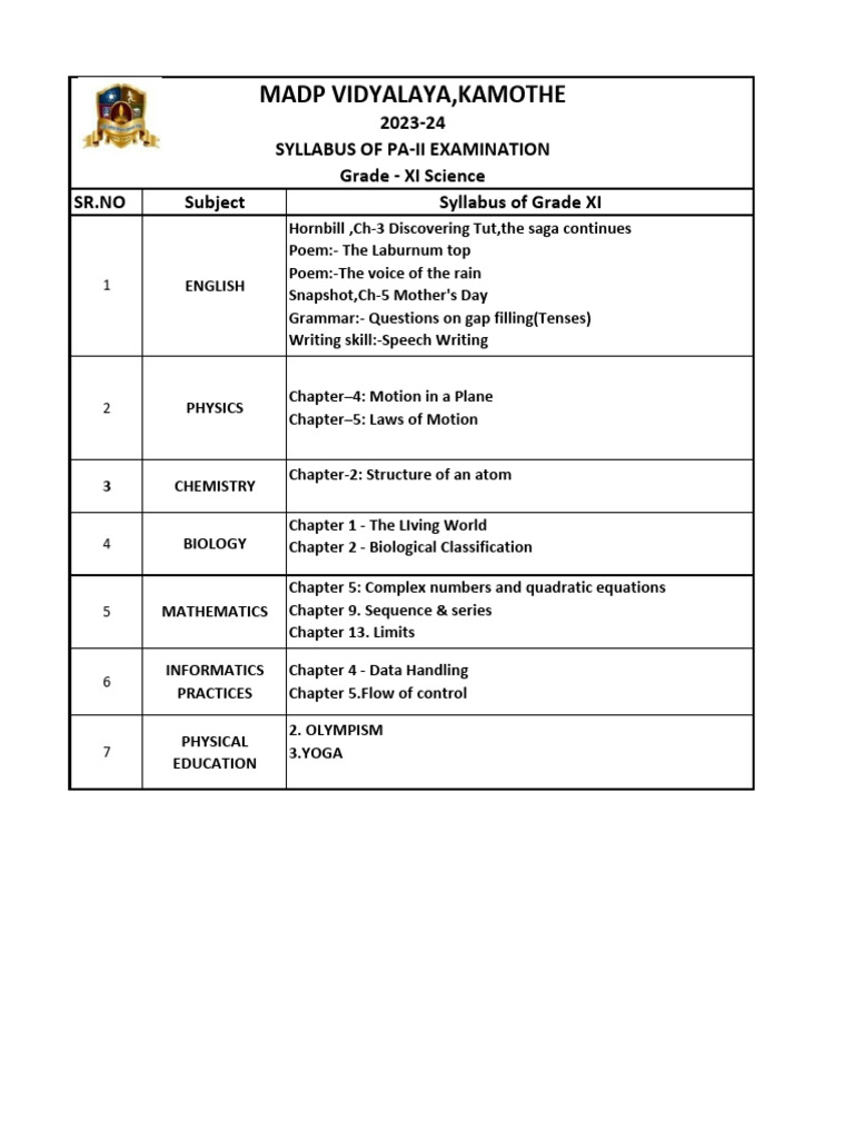 Grade XI_PA II Syllabus | PDF