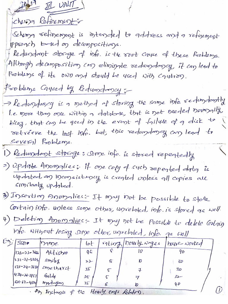 DBMS Unit 3 | PDF