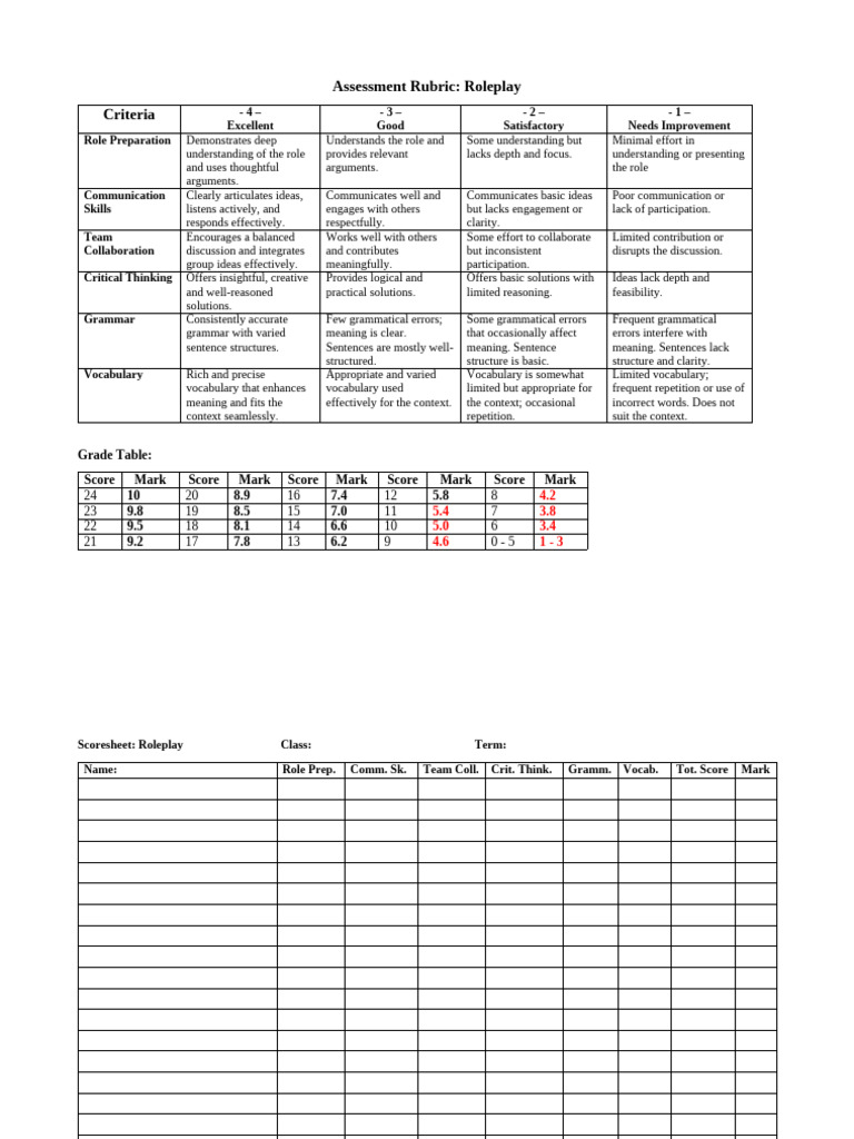 Roleplay Assessment Rubric Guide | PDF | Vocabulary | Learning