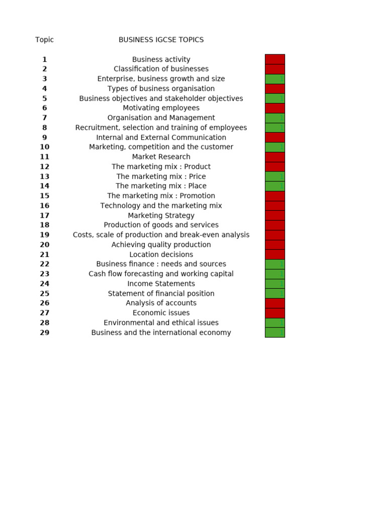 Key IGCSE Business Topics Overview | PDF