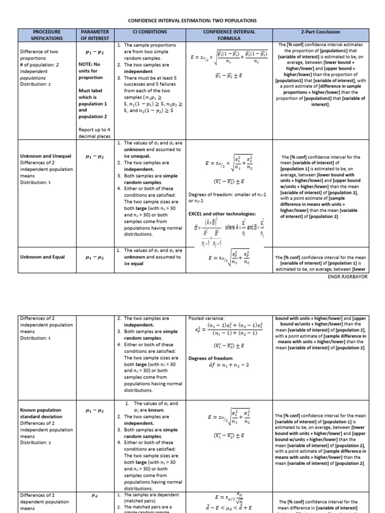 Confidence Interval Estimation - Two Populations | PDF | Confidence Interval | Estimator