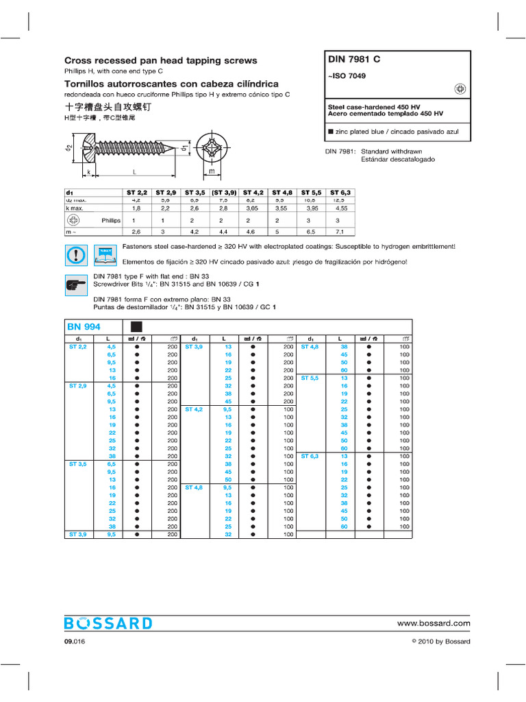 Din 7981 | PDF