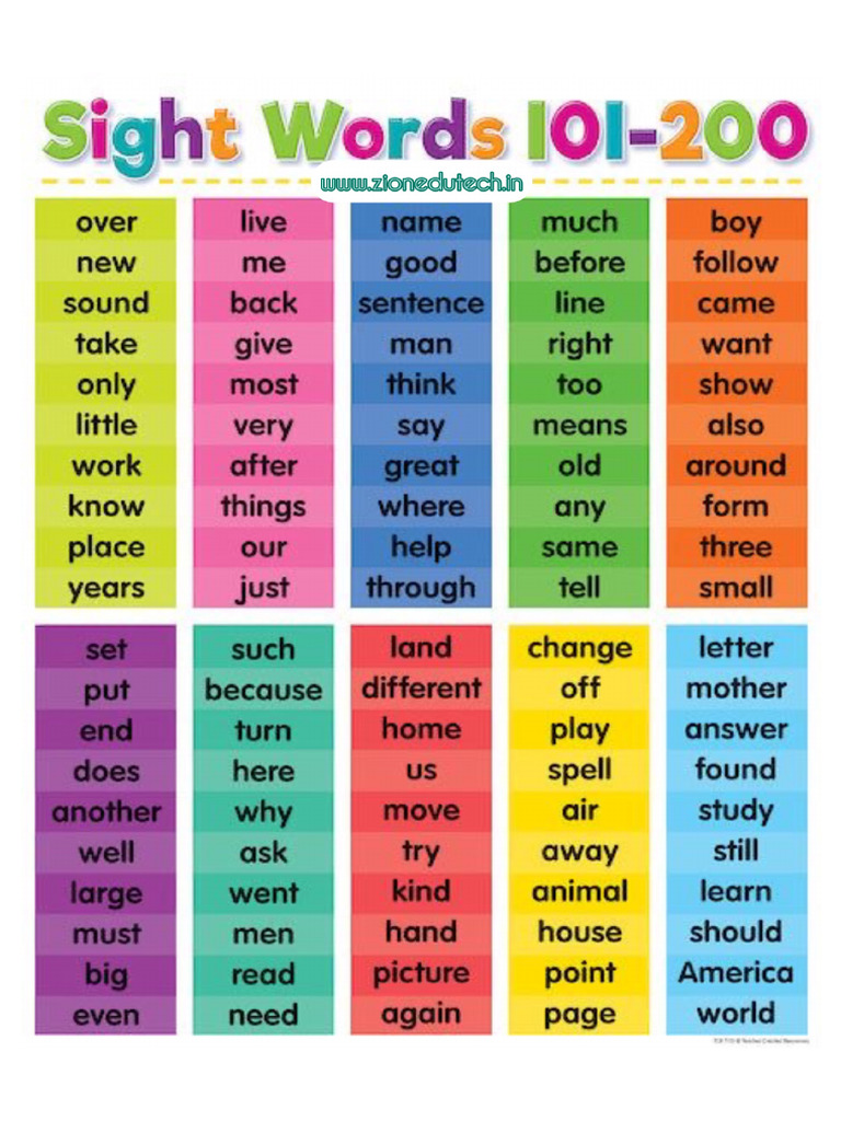Sight Words Poster | PDF
