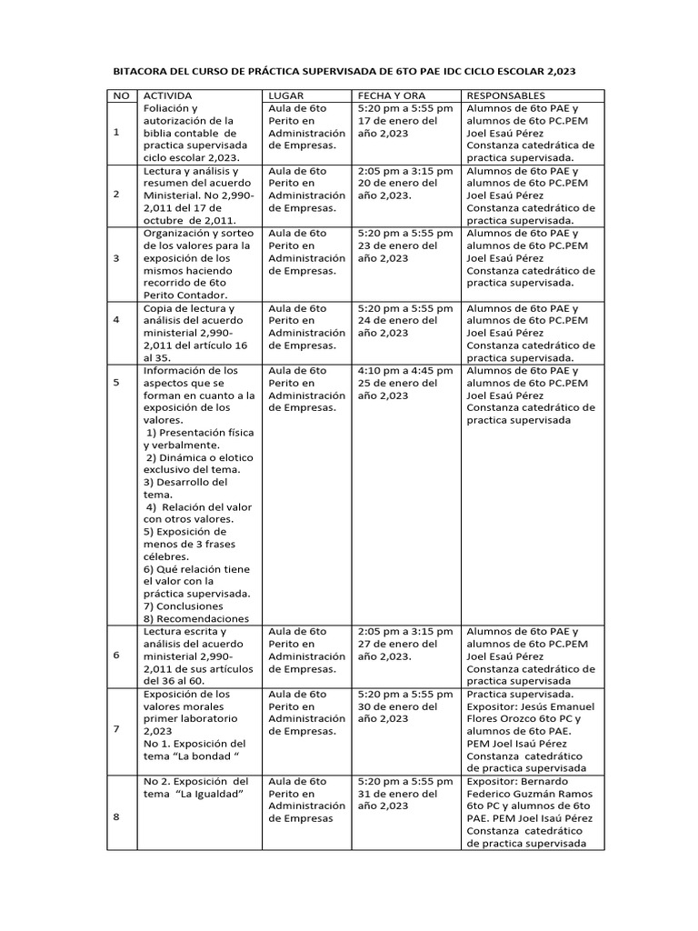 Vitacora de Rocael 6to Pae | PDF