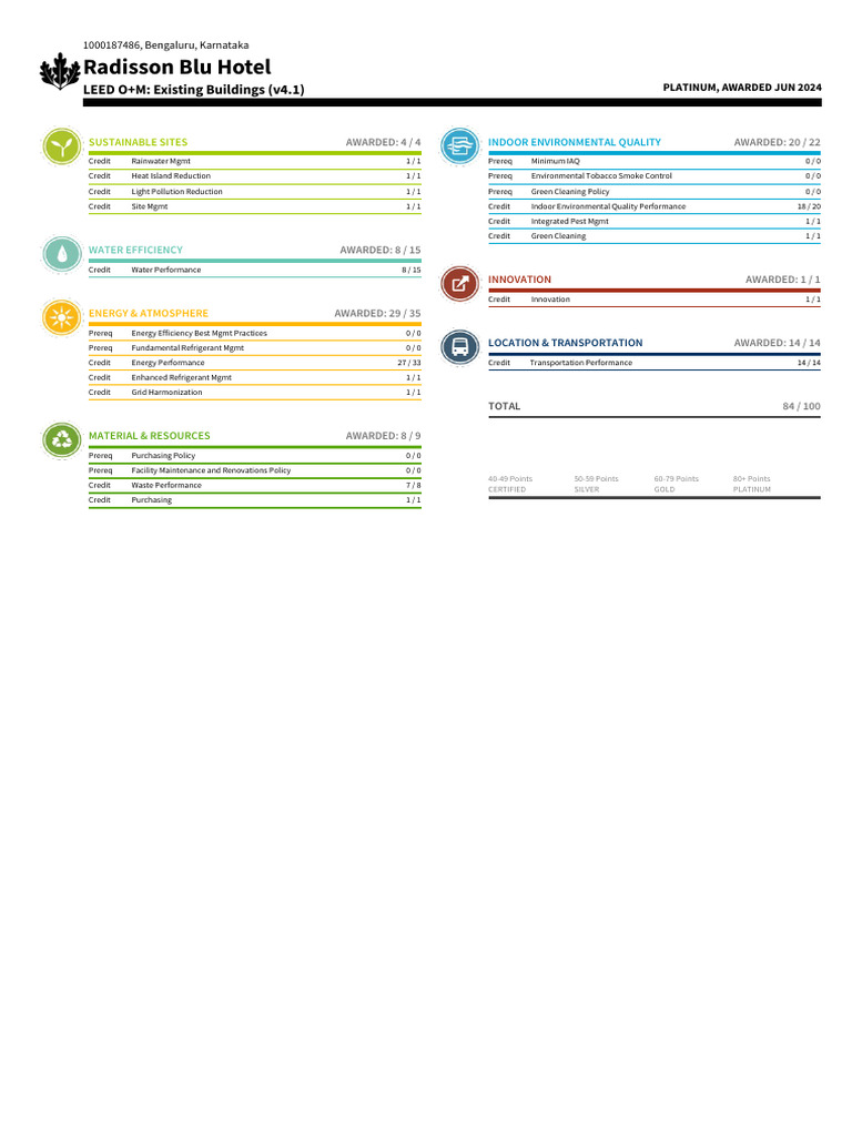LEED Scorecard Radisson Kolkata | PDF | Green Building | Environmental ...