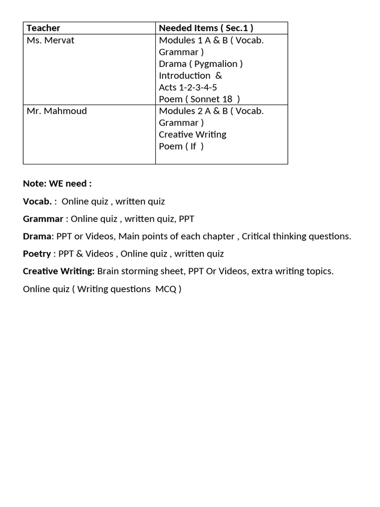 Teacher Resource Guide: Modules & Quizzes | PDF