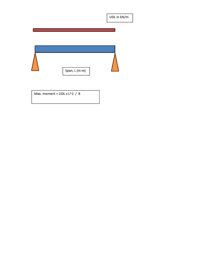Determination of Moment From UDL Loading | PDF
