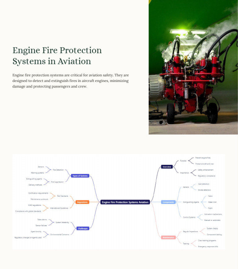 Aviation Engine Fire Protection Systems | PDF