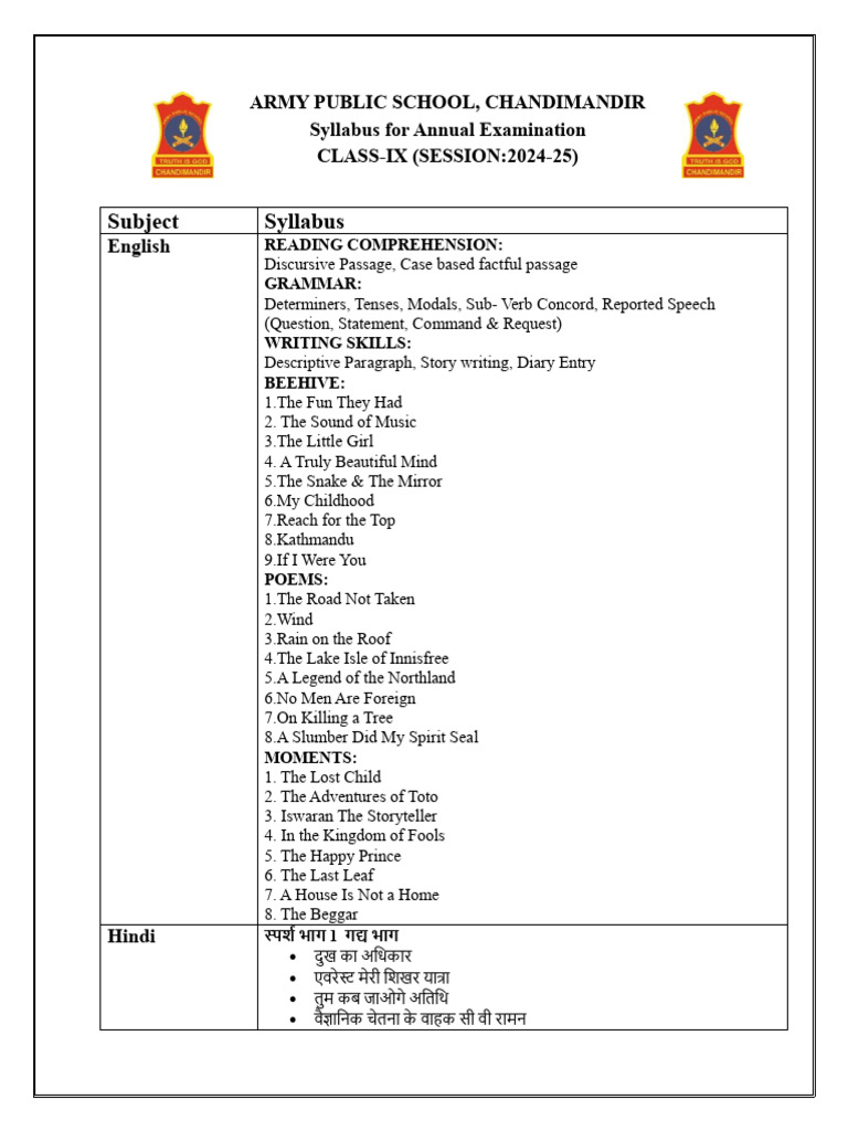 Annual Exam Class IX-1 | PDF | Atoms | Matter