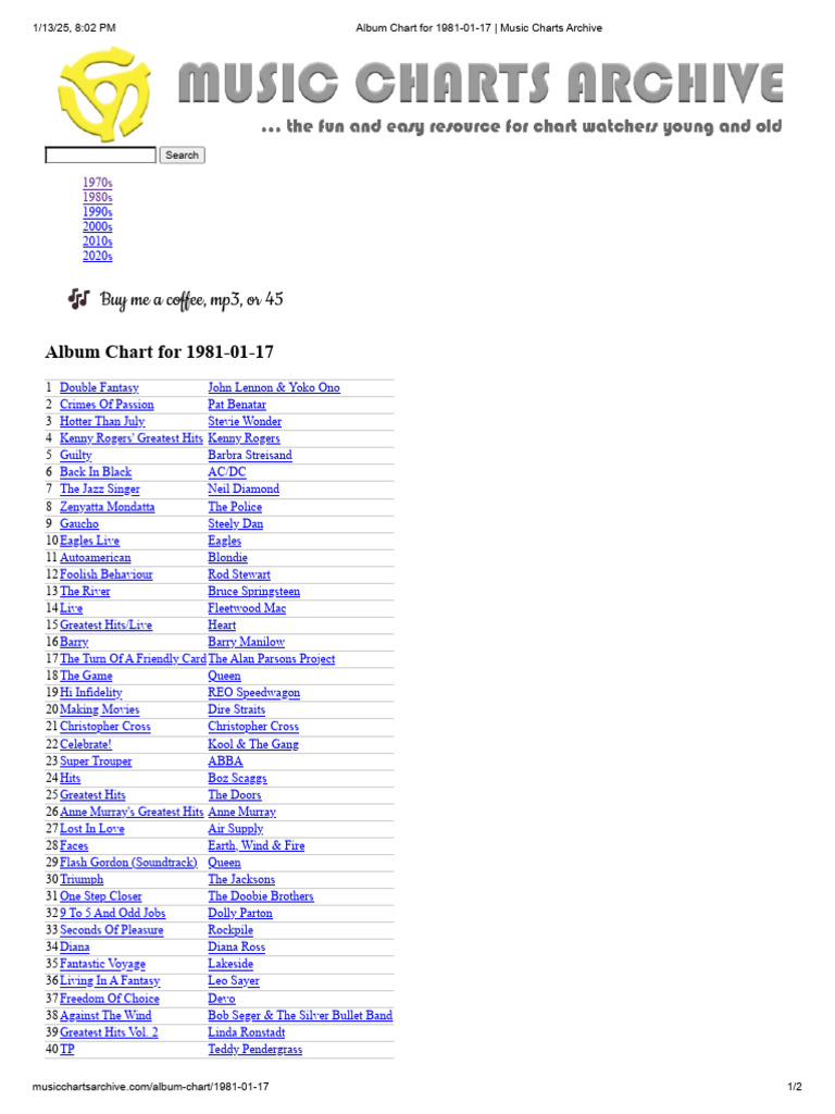 Album Chart For 1981-01-17 - Music Charts Archive | PDF | Music Award ...