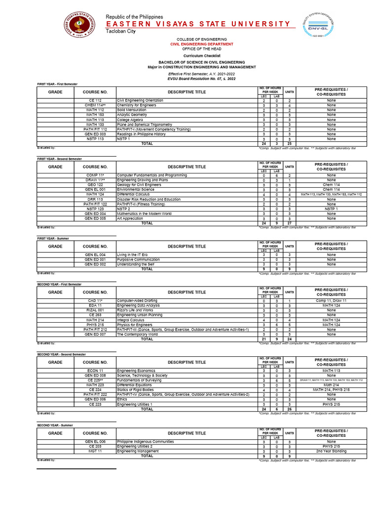 Bsce Curriculum Checklist Ay 2021 2022 | PDF | Mathematics | Engineering