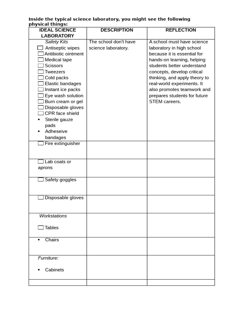 Ideal Science Laboraory Checklist of Set A | PDF