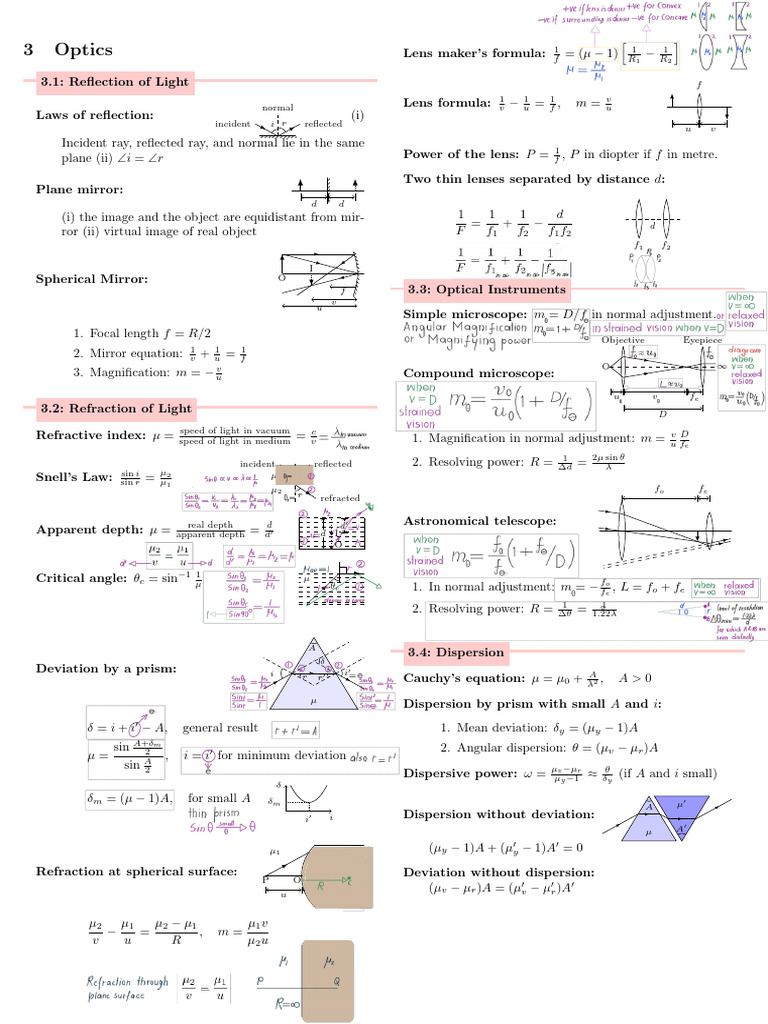 NEET Quick Physics Revision For All Chapters - 250118 - 143053 | PDF | Optics | Electromagnetic ...