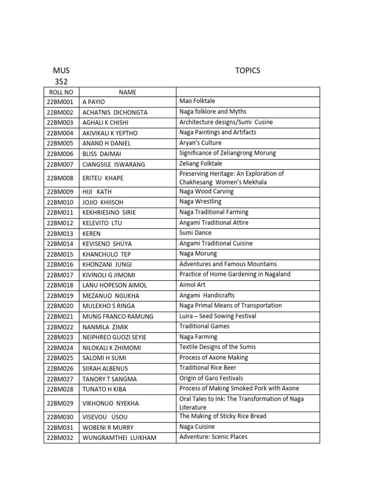 Intro To Ema - Project Topics - Final | PDF