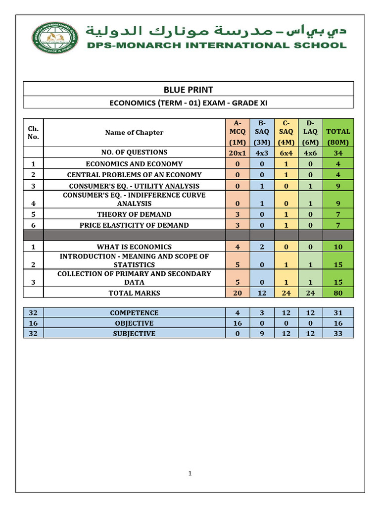Grade Xi Economics Term 1 Exam Paper Pdf Economics Economic System