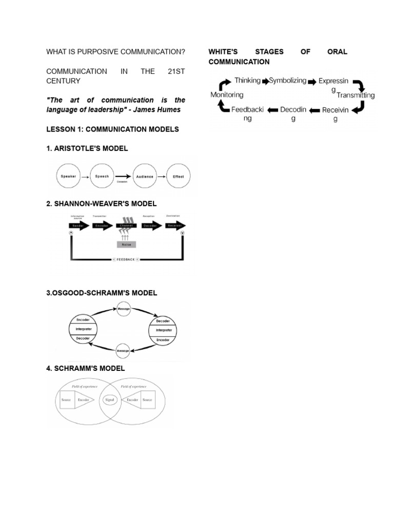 Purposive Communication | PDF | Public Speaking | Rhetoric