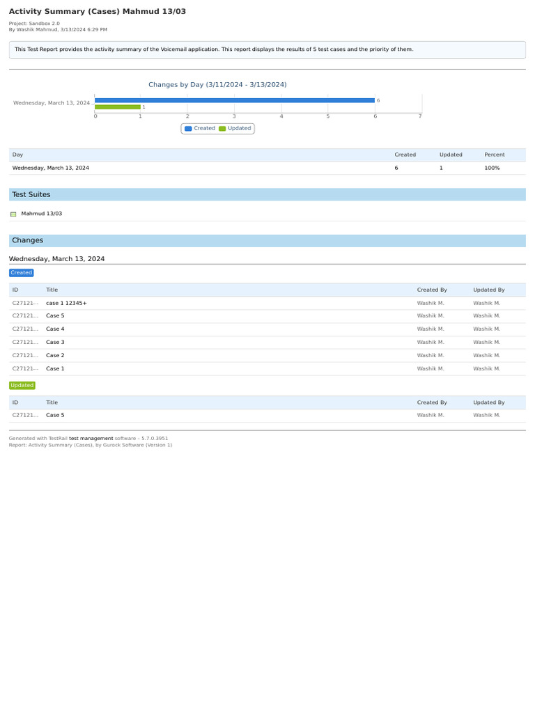 Activity Summary | PDF | Information Technology | Computing