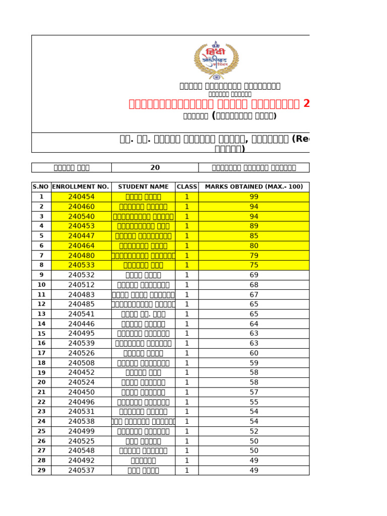 Hof377 Result - Surajmull Jain Dav Public School Chaibasa | PDF