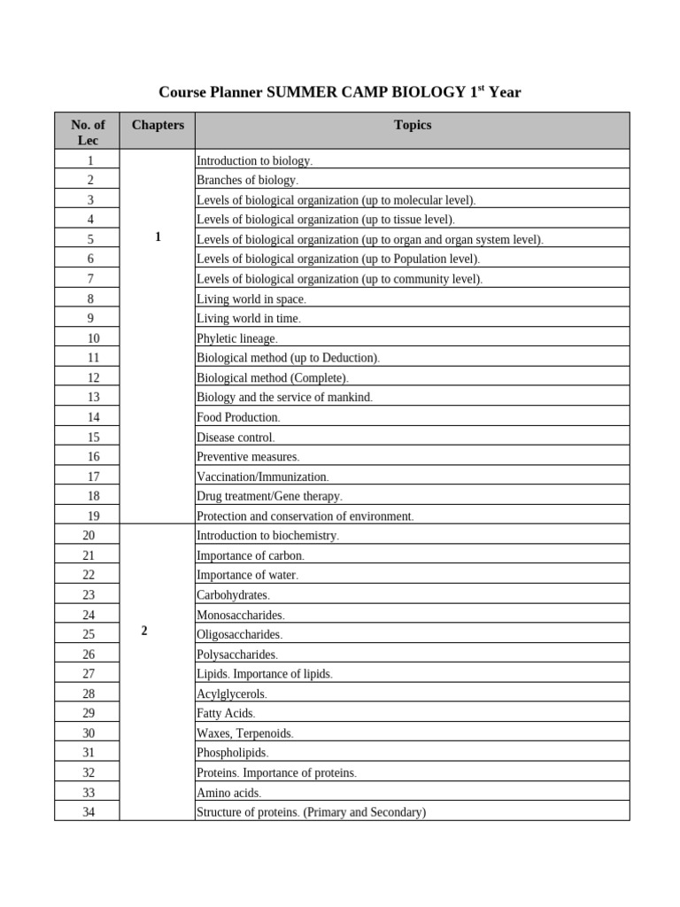 Course Planner Summer Camp Biology 1st Year - 122142 | PDF | Biology ...