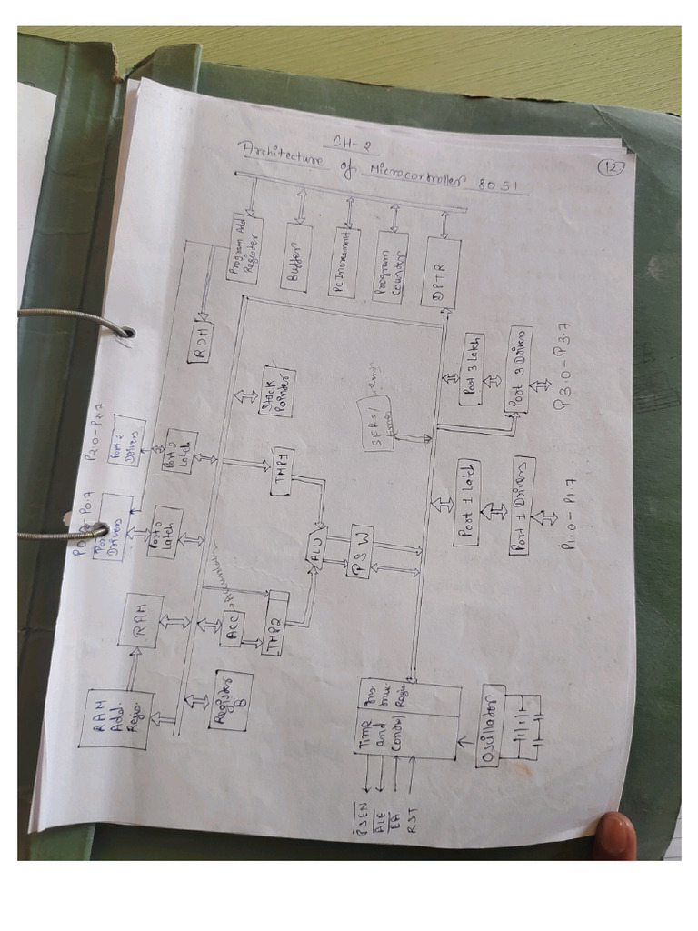 Microcontroller Unit 2 | PDF