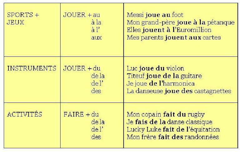 RÈGLE-Jeux-Sports-Instruments | PDF