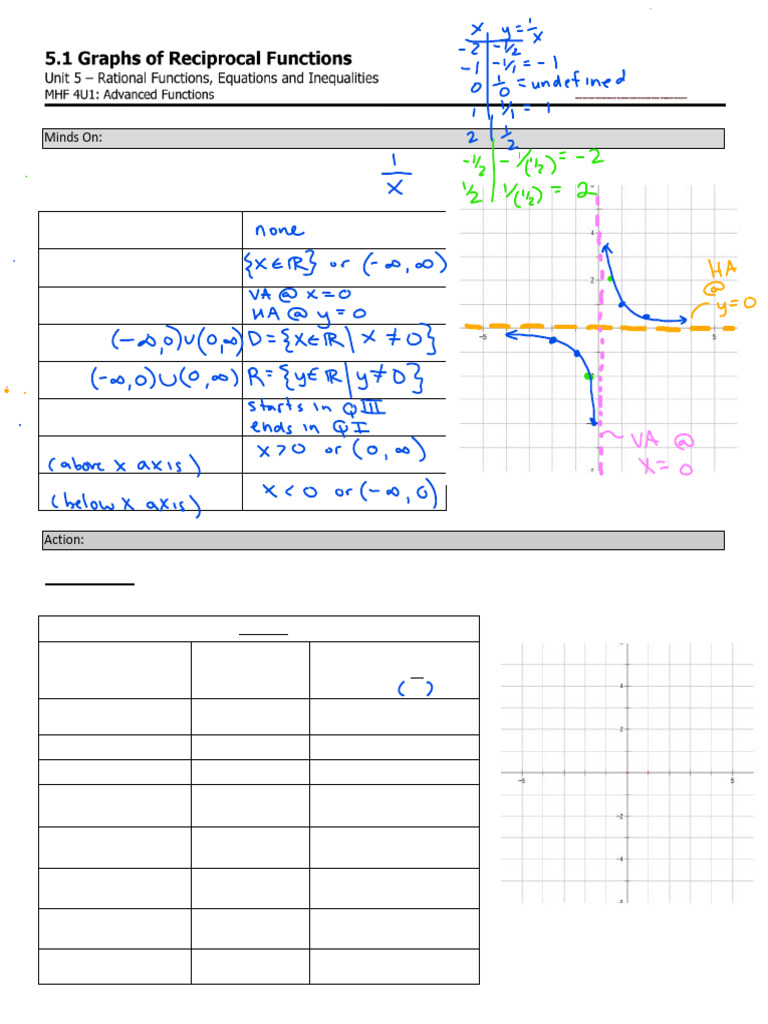 5.1 Graphs of Reciprocal Functions Completed Note | PDF | Asymptote | Function (Mathematics)