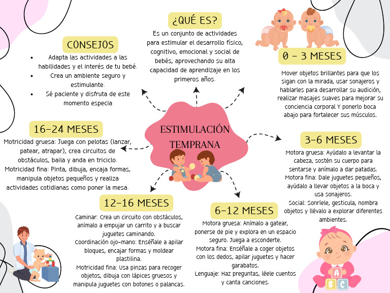 Organizador Estimulación Temprana | PDF | Conceptos psicologicos | Modificación de comportamiento
