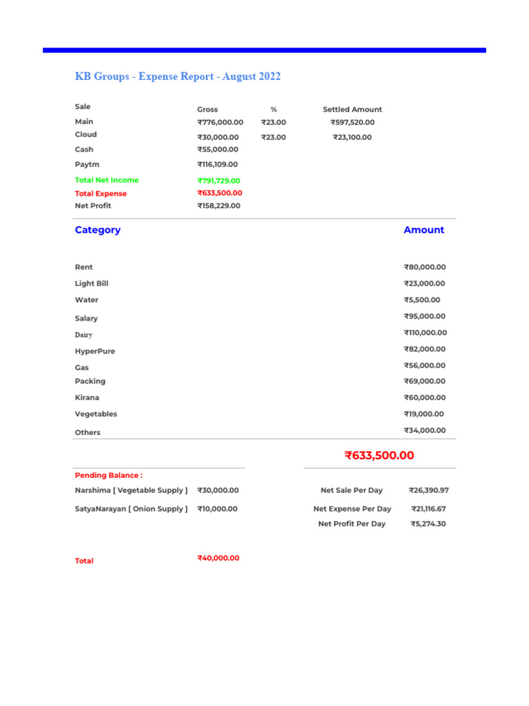 Expense Report - Expense Report | PDF