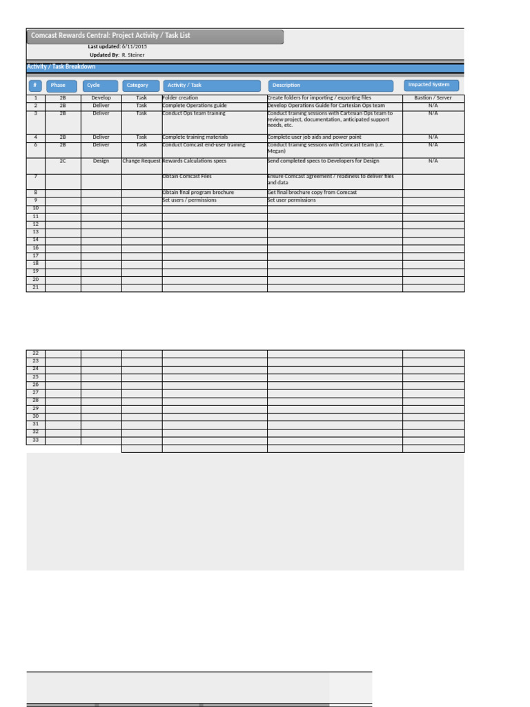 Comcast Rewards Project Task List | PDF | Computer File | Computing