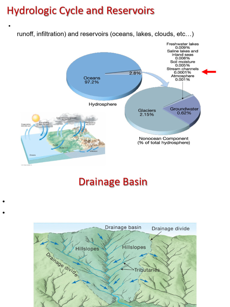 8-Streams floods and hazards_F24 | PDF | Flood | Drainage Basin