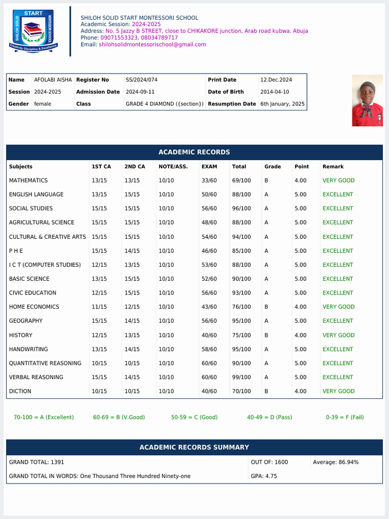 1st Term Examination (1st Term) - Grade 4 Diamond - Marksheet | PDF