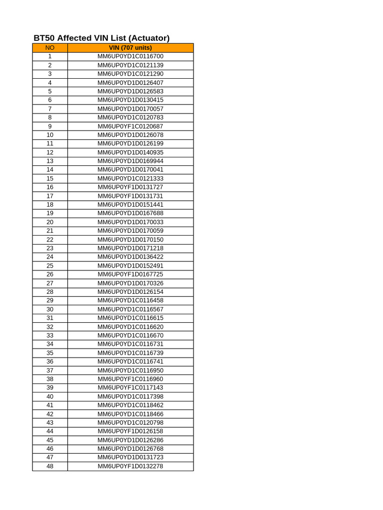 BT50 AFFECTED VIN LIST (ACTUATOR) | PDF