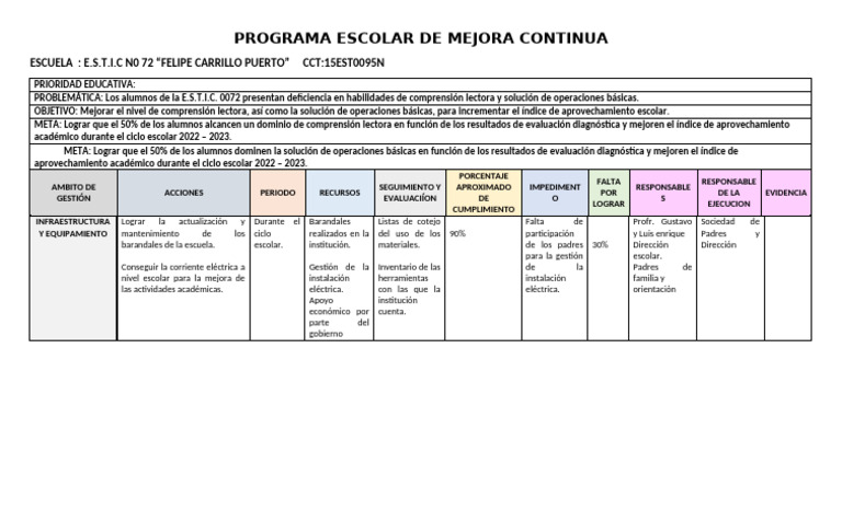 PEMC 2022 Infraestructura y Equipamiento | PDF