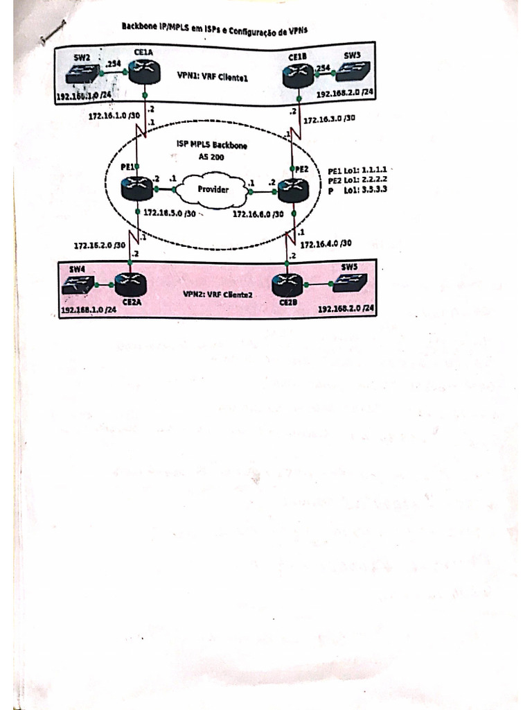 Backbone Mpls e VPN | PDF