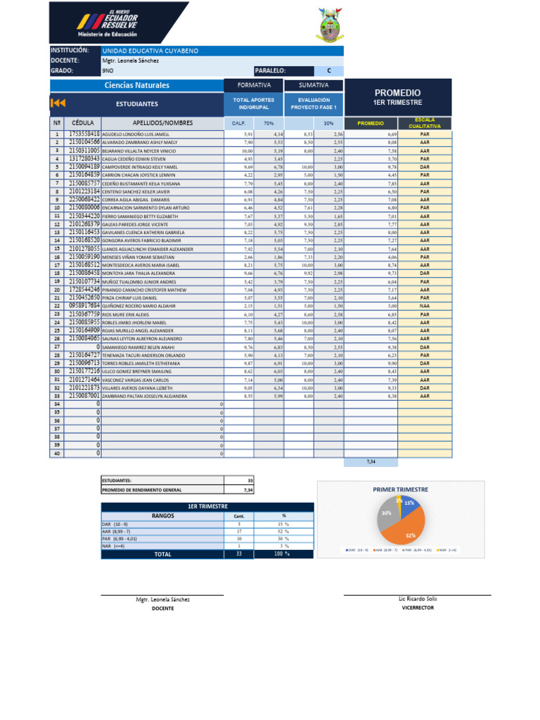 9no C CONS 1ER TRIME IMPRIMIR | PDF