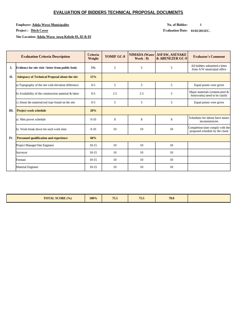 Evaluation Sheets | PDF