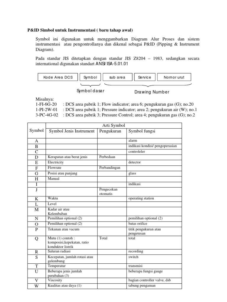 Simbol P&ID untuk Instrumentasi | PDF | Sains & Matematika | Teknologi ...