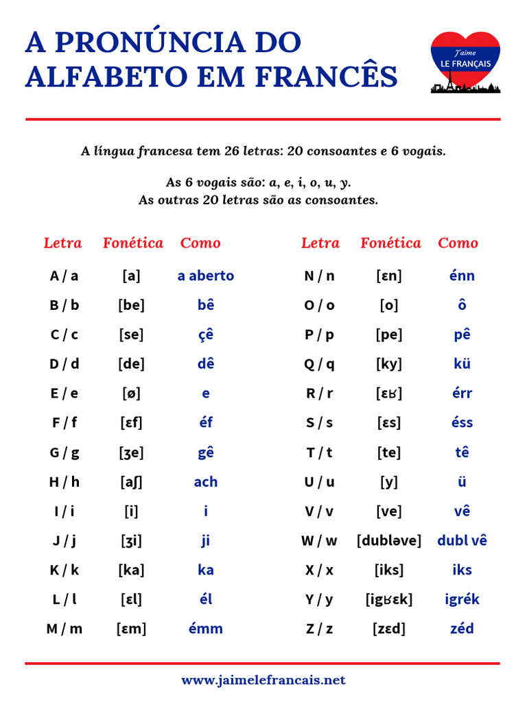 A Pronúncia Do Alfabeto em Francês: Letra Fonética Como Letra Fonética ...
