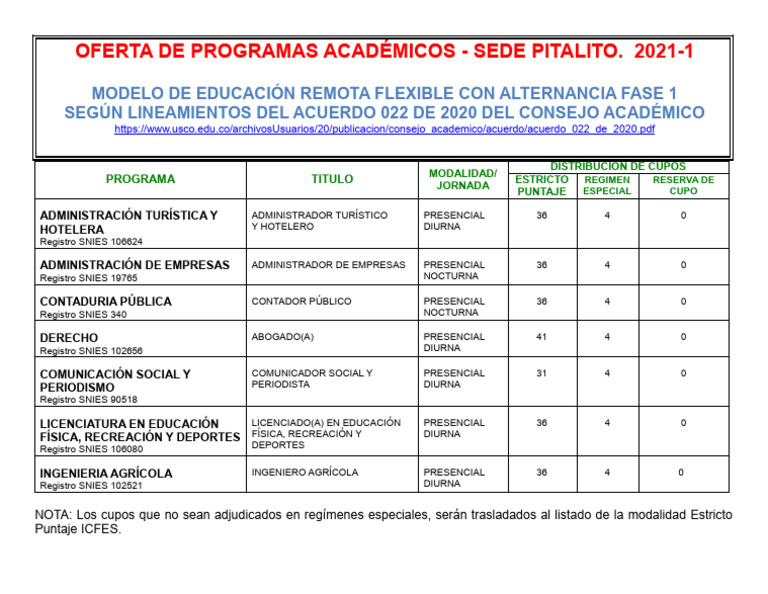 Oferta Programas Academicos Pitalito 2021 1 | PDF